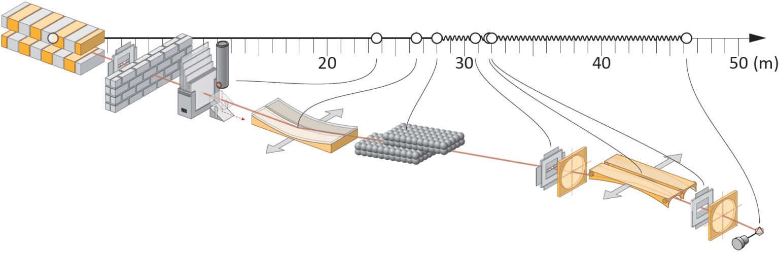Beamline optics – MAX IV