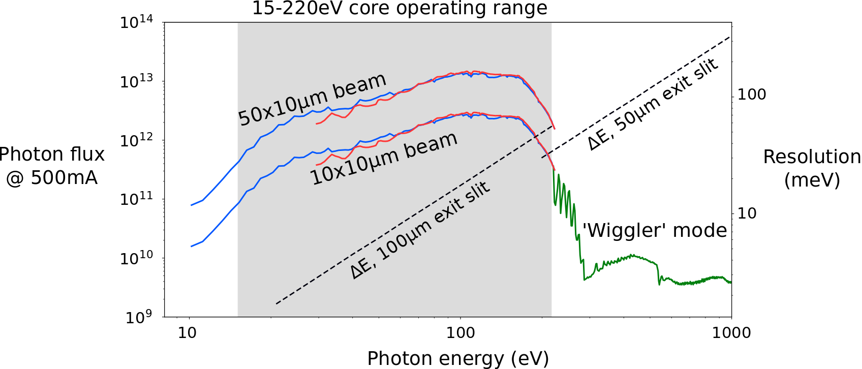 Beamline optics – MAX IV