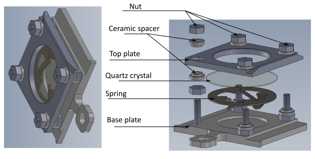 STM sampleholders and sample mounting – MAX IV