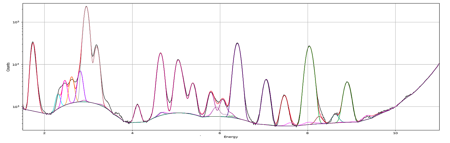 PyMCA XRF imaging guide – MAX IV