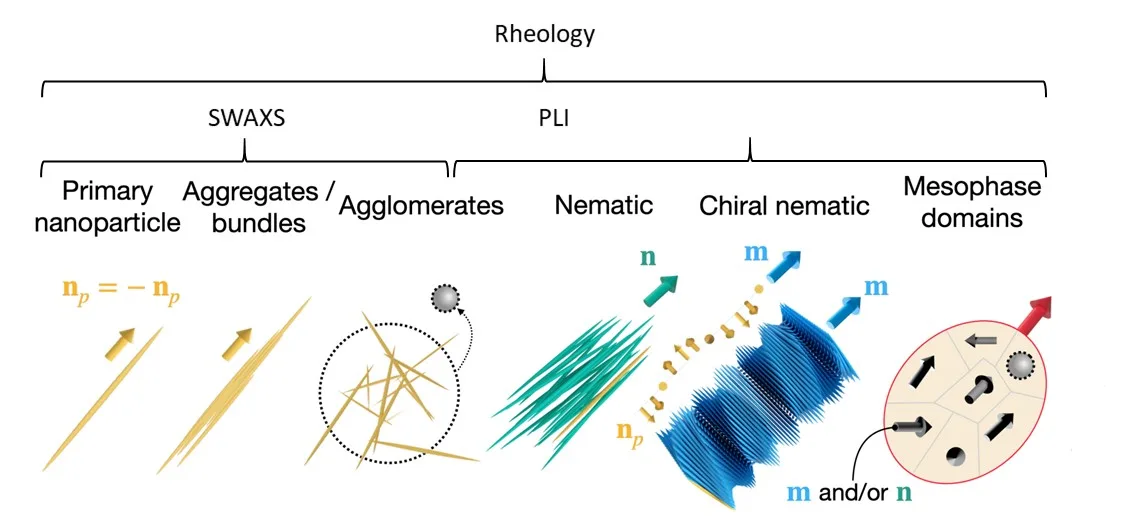 Multiscale Characterization – MAX IV