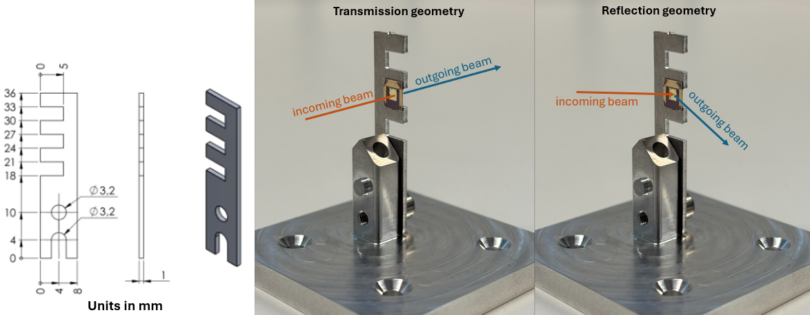 Sample Mounting – MAX IV